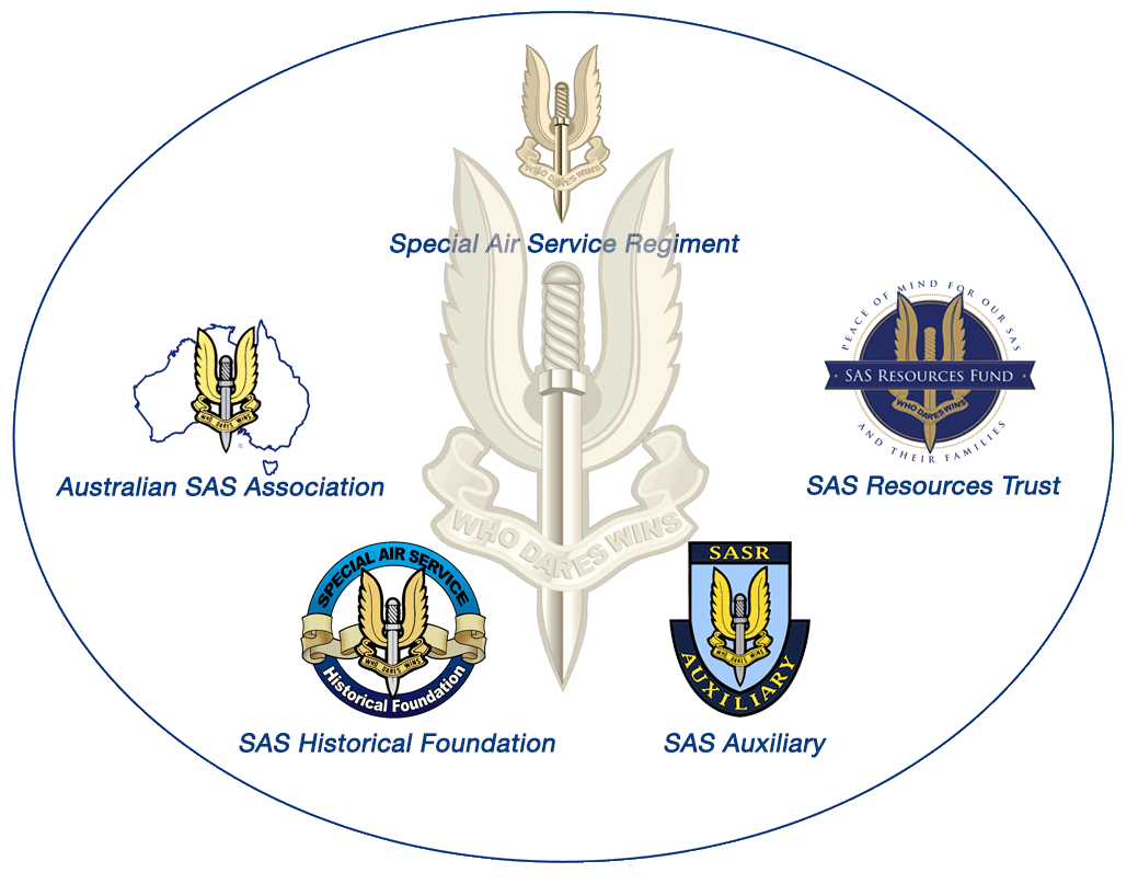 Special Air Service Resources Fund